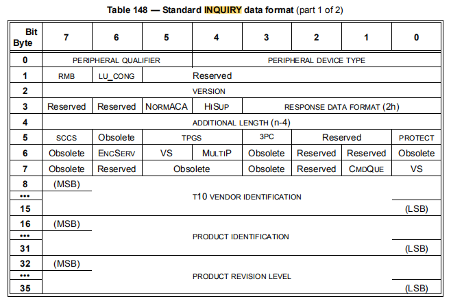SCSI代码分析（3）SCSI设备的管理2_scsi primary commands-CSDN博客