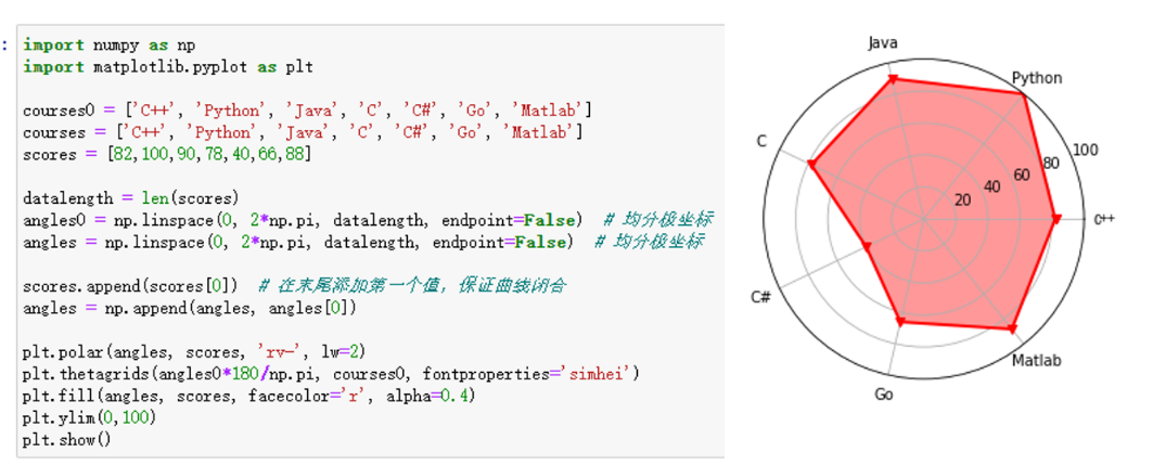 Matplotlib特殊图例总结_matplotlib 图例形状_woxinpengpai的博客-CSDN博客