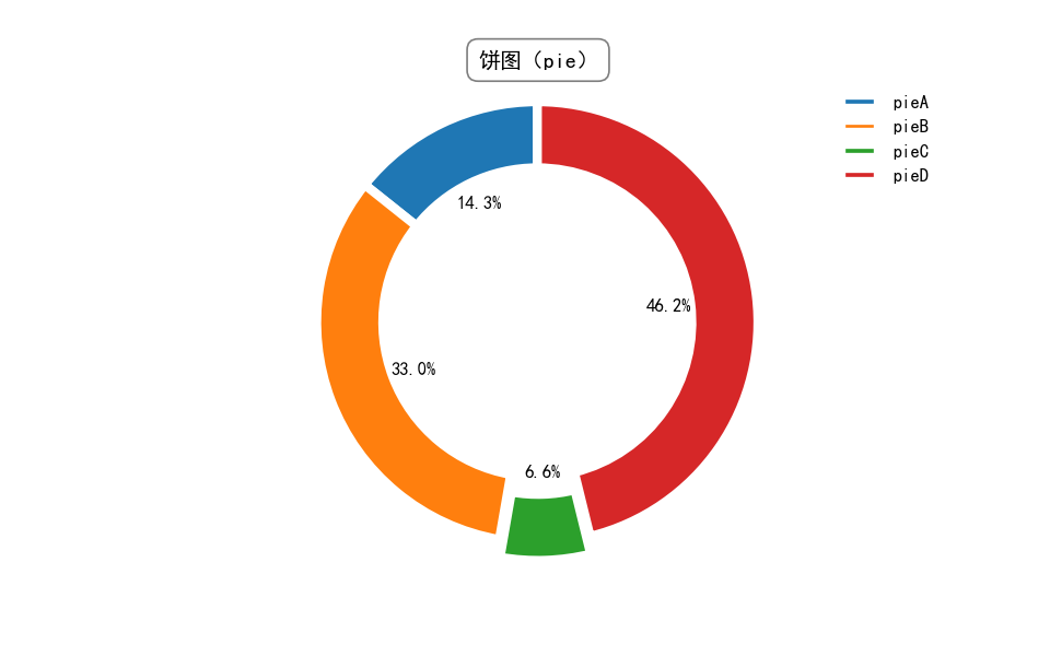 【matplotlib】浅谈python图形可视化练习经验分享_plt.xtick-CSDN博客