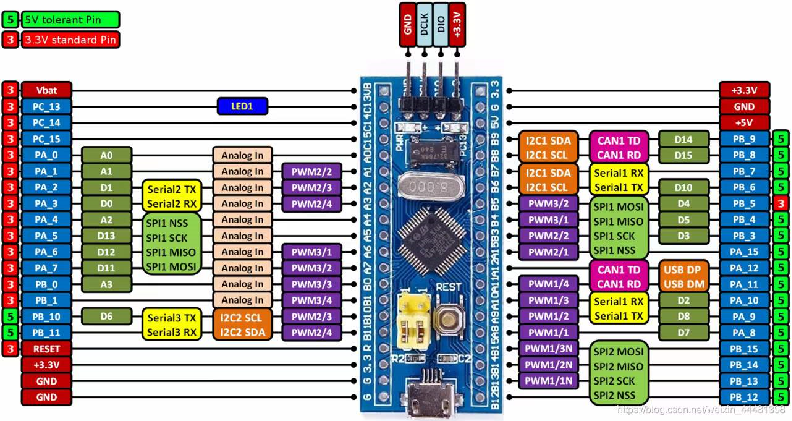 学习笔记-IIC协议简介及STM32的IIC特性及架构_软件iic和硬件iic的区别-CSDN博客