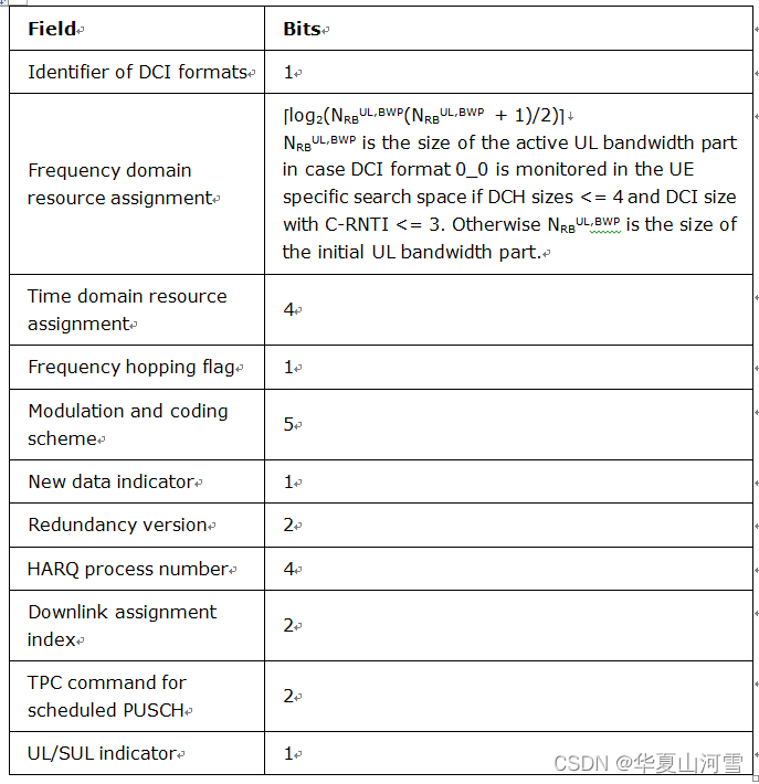 NR 5G 入网流程_5g接入流程-CSDN博客