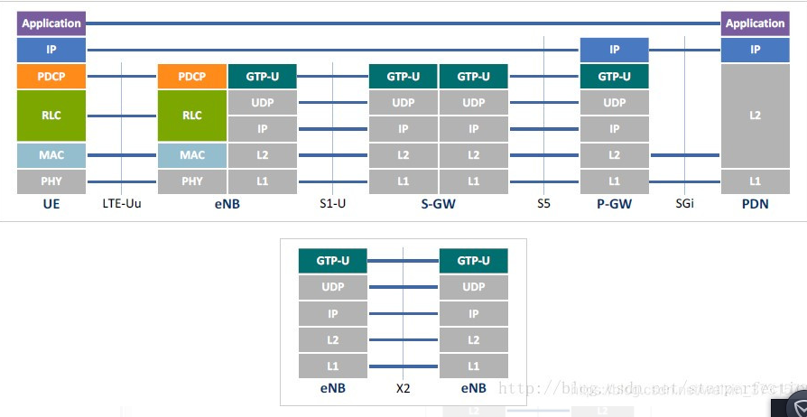 LTE(4G) RRC消息流程_rrcconnectionsetup-CSDN博客