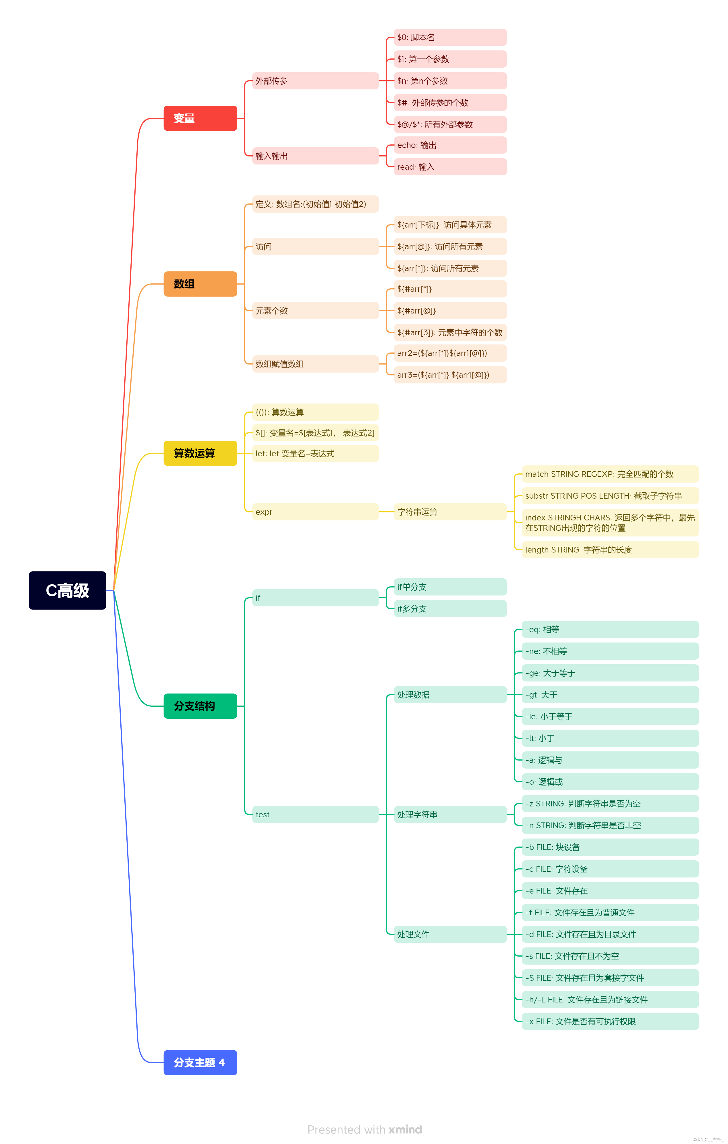 C高级 -20230620-CSDN博客
