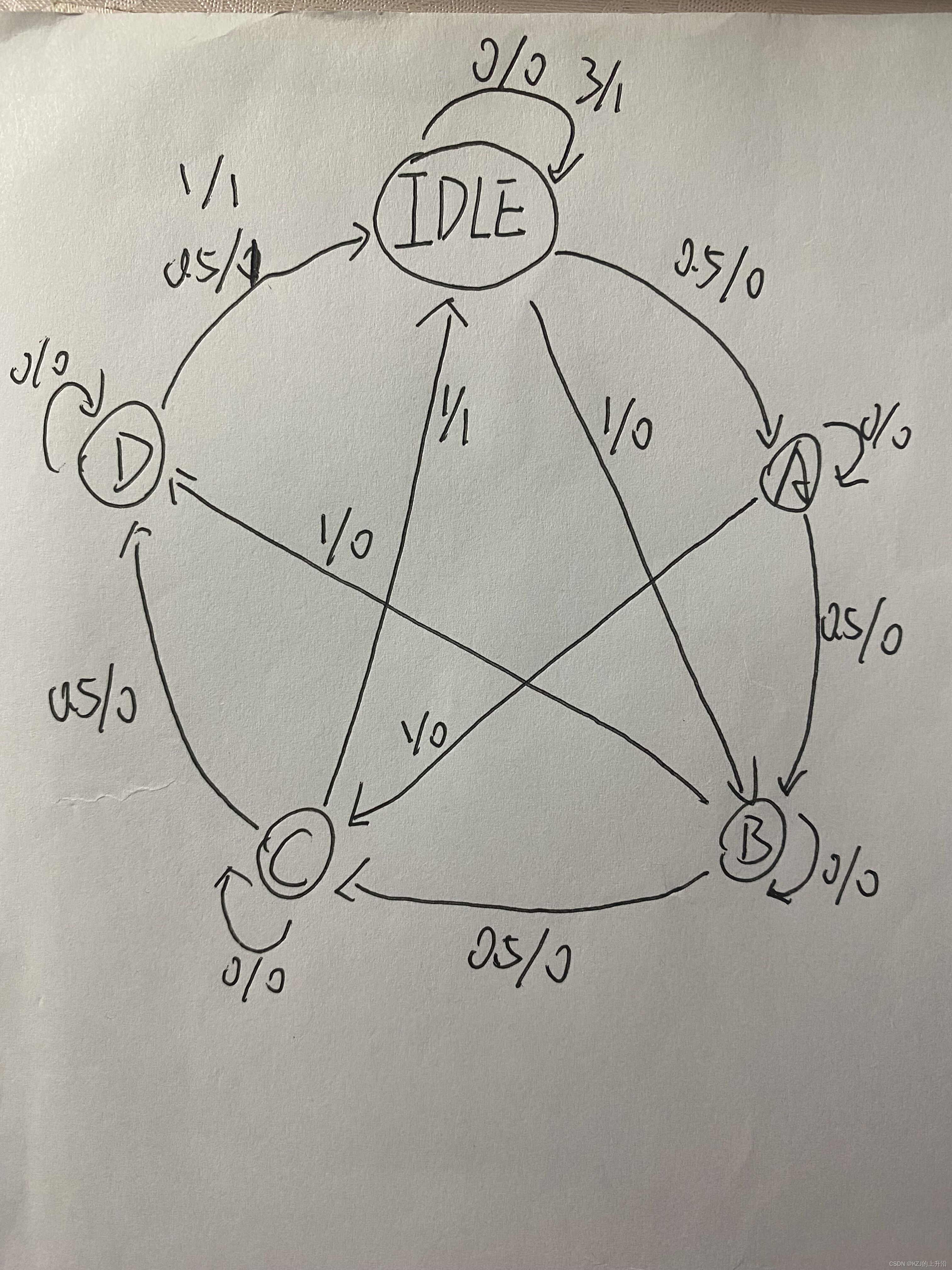 Verilog学习（一）：状态机及tcl脚本仿真verilog Tcl语言 Csdn博客 