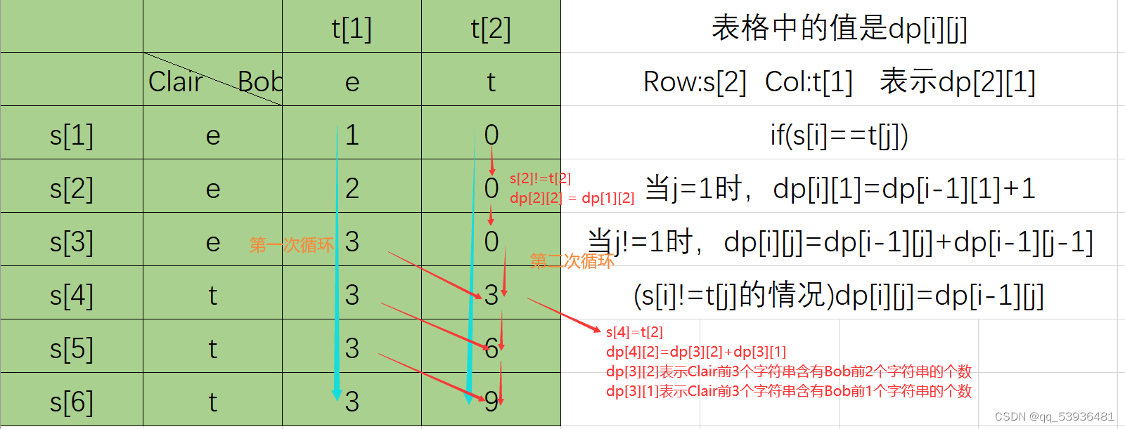 String Game子串个数dp求解 Csdn博客 