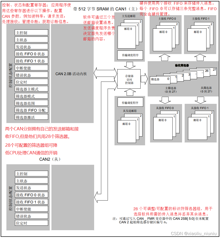 STM32F4-CAN_stm32f4 can-CSDN博客