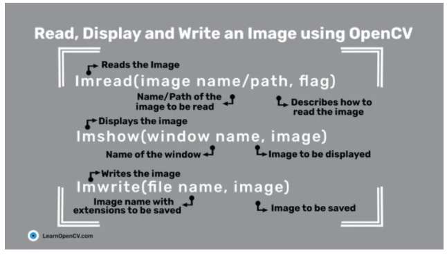 opencv 基础 (一)：使用OpenCV读取、显示和写入图像_opencv读取图片-CSDN博客
