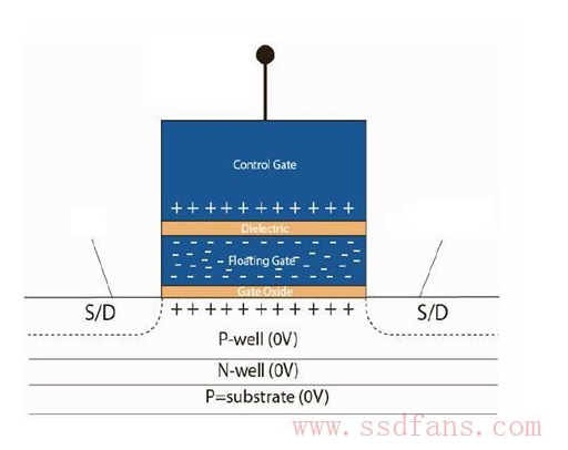 FTL——Read Disturb和Data Retention-CSDN博客