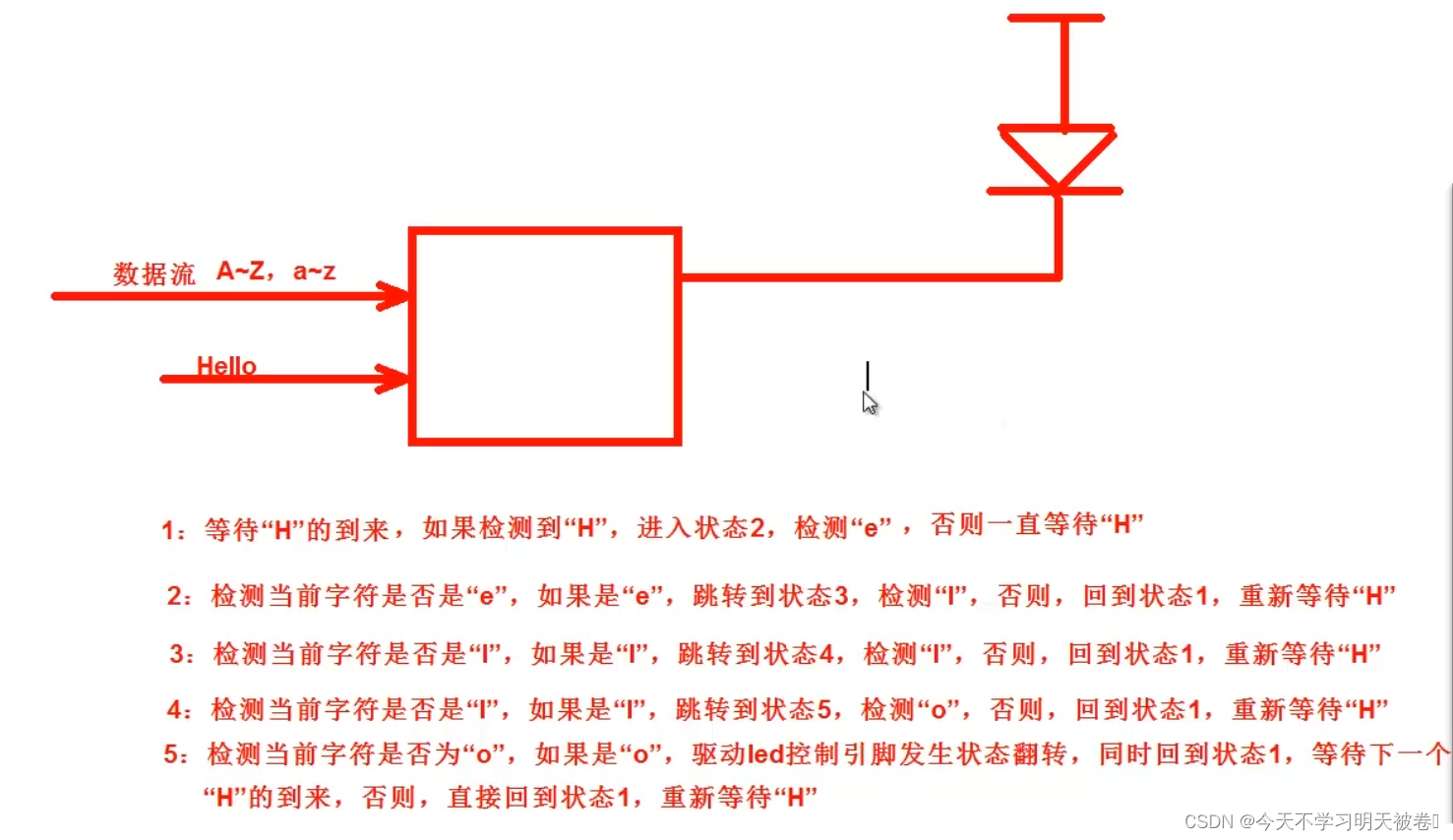 状态机设计verilogverilog状态机设计模式 Csdn博客