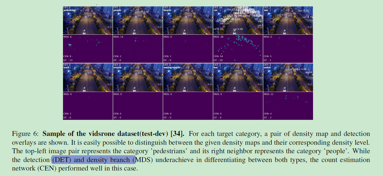 类别感知目标计数：Class-aware Object Counting 论文笔记-CSDN博客