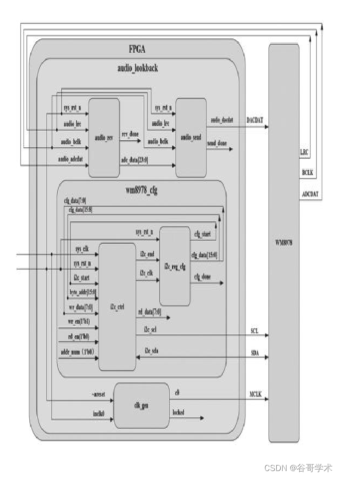 FPGA Verilog进阶开发教程：WM8978音频回环实验_wm8988 回环-CSDN博客