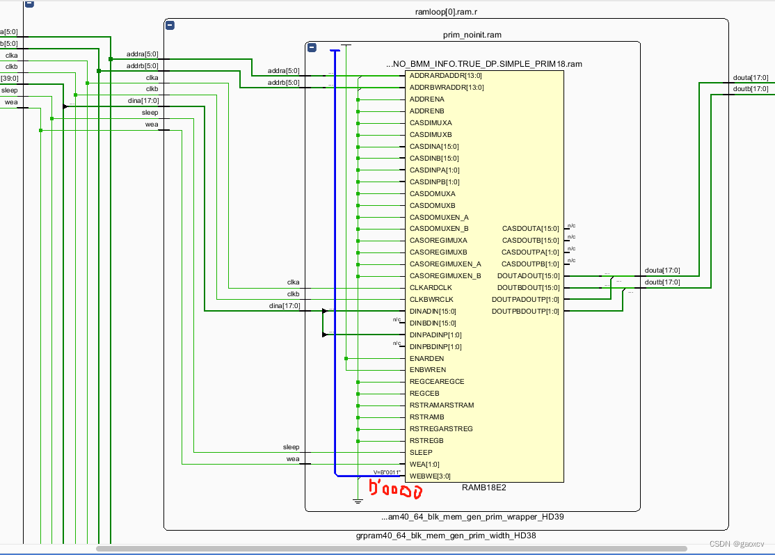 vivado ip 使用 out_of_context （ooc）的注意事项_vivado怎么查看ip核是否为ooc模式-CSDN博客