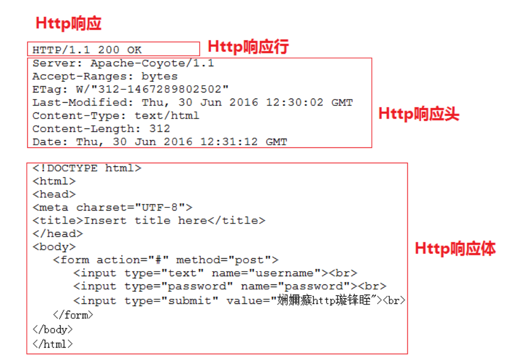 4、HttpServlet的Response、转发、重定向、页面跳转到方式-CSDN博客