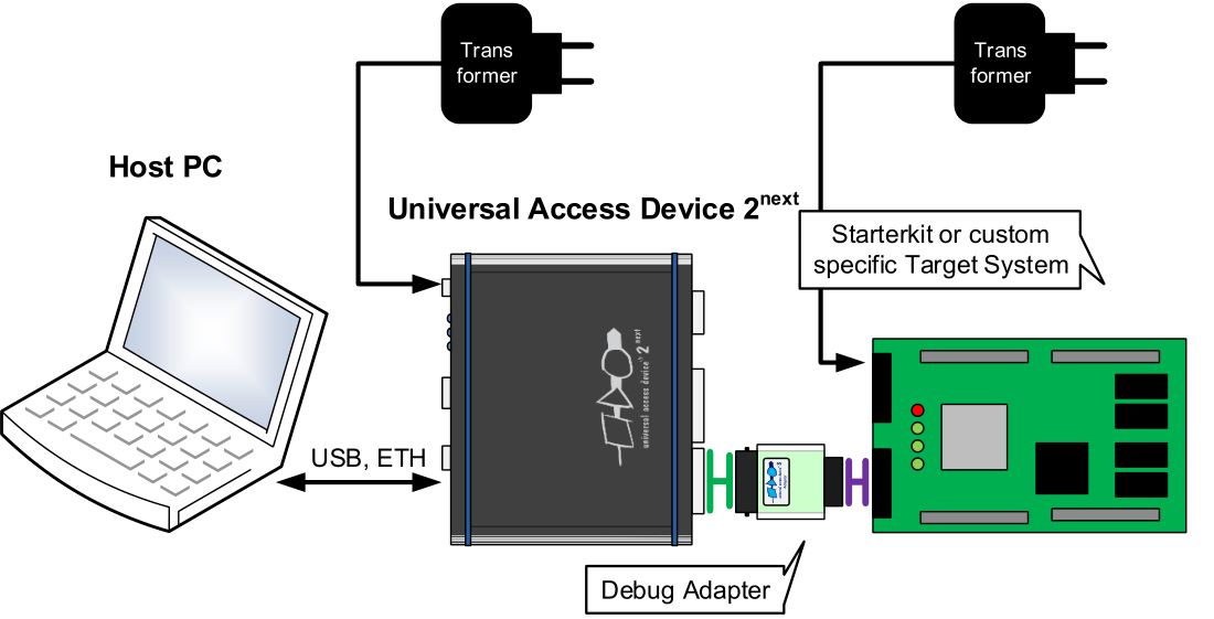 3.UDE的硬件安装_ude安装-CSDN博客