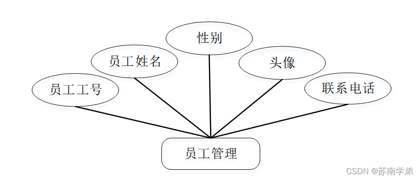 附源码 Javassm面向智慧城市的智慧农业管理系统(程序lw智慧城市源码 Csdn博客