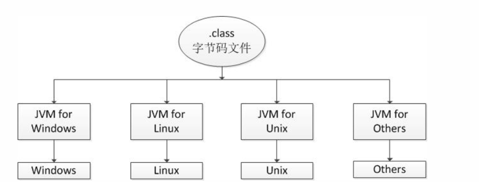 Java概览-----Java的运行机制-CSDN博客