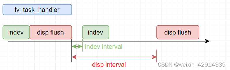 裸机LVGL开发方式比较-CSDN博客