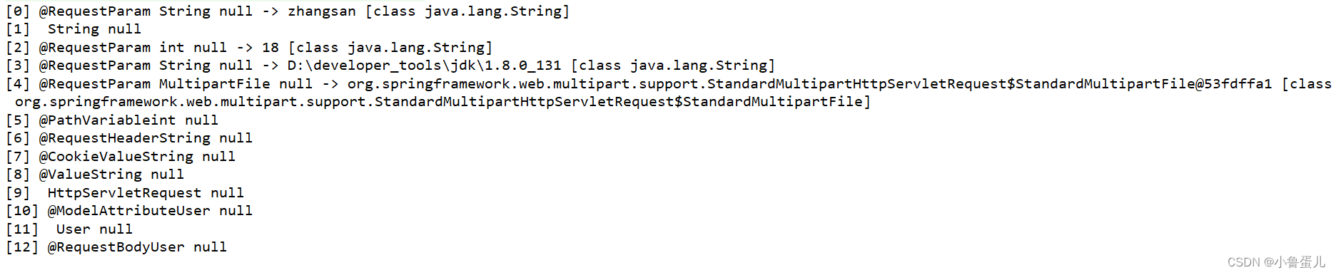 Springmvc原理学习(二)参数解析器handlermethod Csdn博客