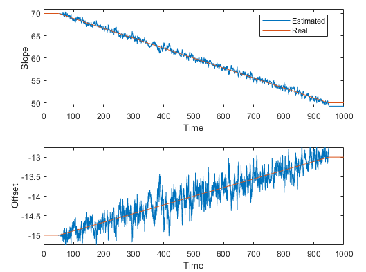 最小二乘估计 Least Squares estimation-CSDN博客