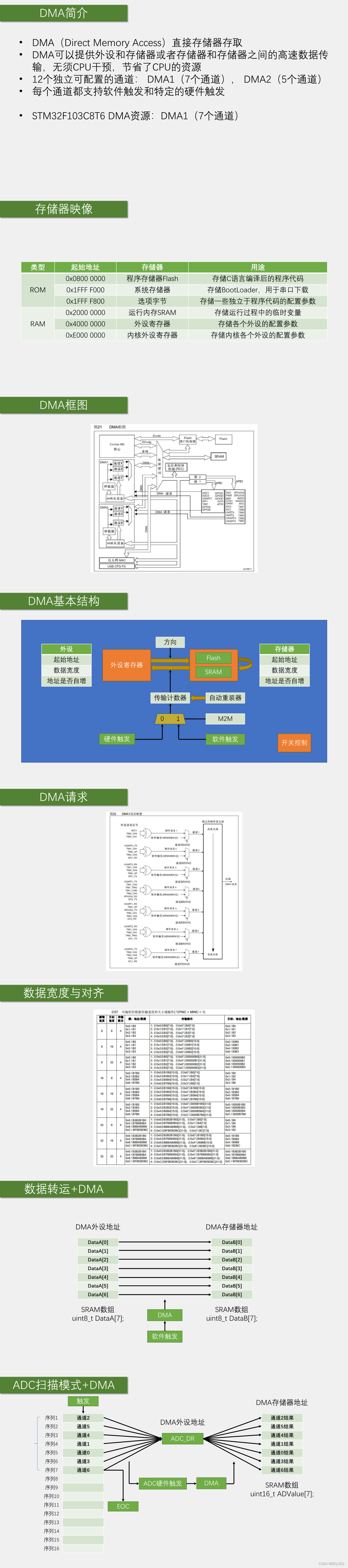 Stm32·标准库学习笔记——江协科技江协科技stm32笔记 Csdn博客