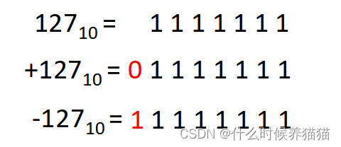 计算机组织与架构期末复习总结--原码，反码，补码，移码，补码加减法，溢出，溢出检测_twos complement representation-CSDN博客