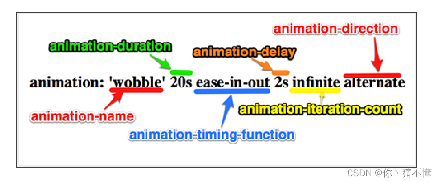 css3-------变换/过渡/动画_css3 切换图片 时针效果-CSDN博客