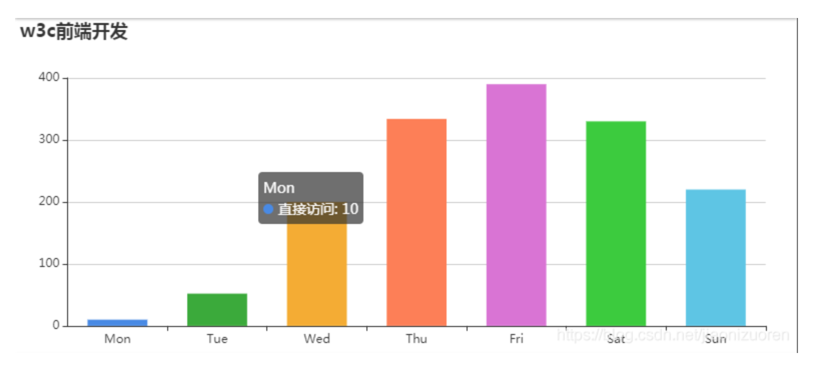 echarts给柱子设置不同颜色_echarts设置柱子颜色-CSDN博客