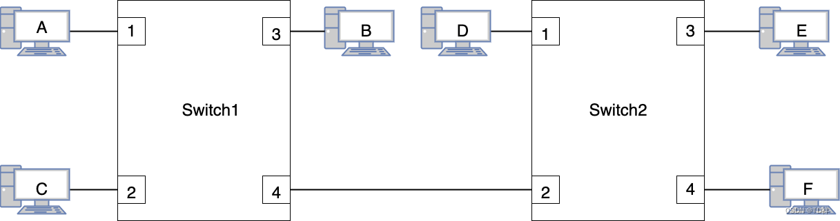 [网络基本概念] Bridge / Router_route和bridge-CSDN博客