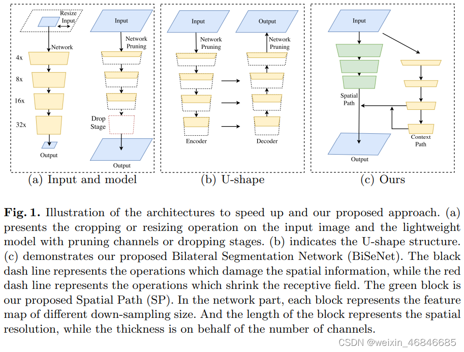 神经网络模型训练简记（三）_神经网络rcu-CSDN博客