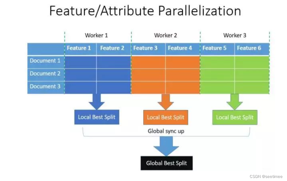 GBDT、XGB、LGB原理、差异、面试-CSDN博客