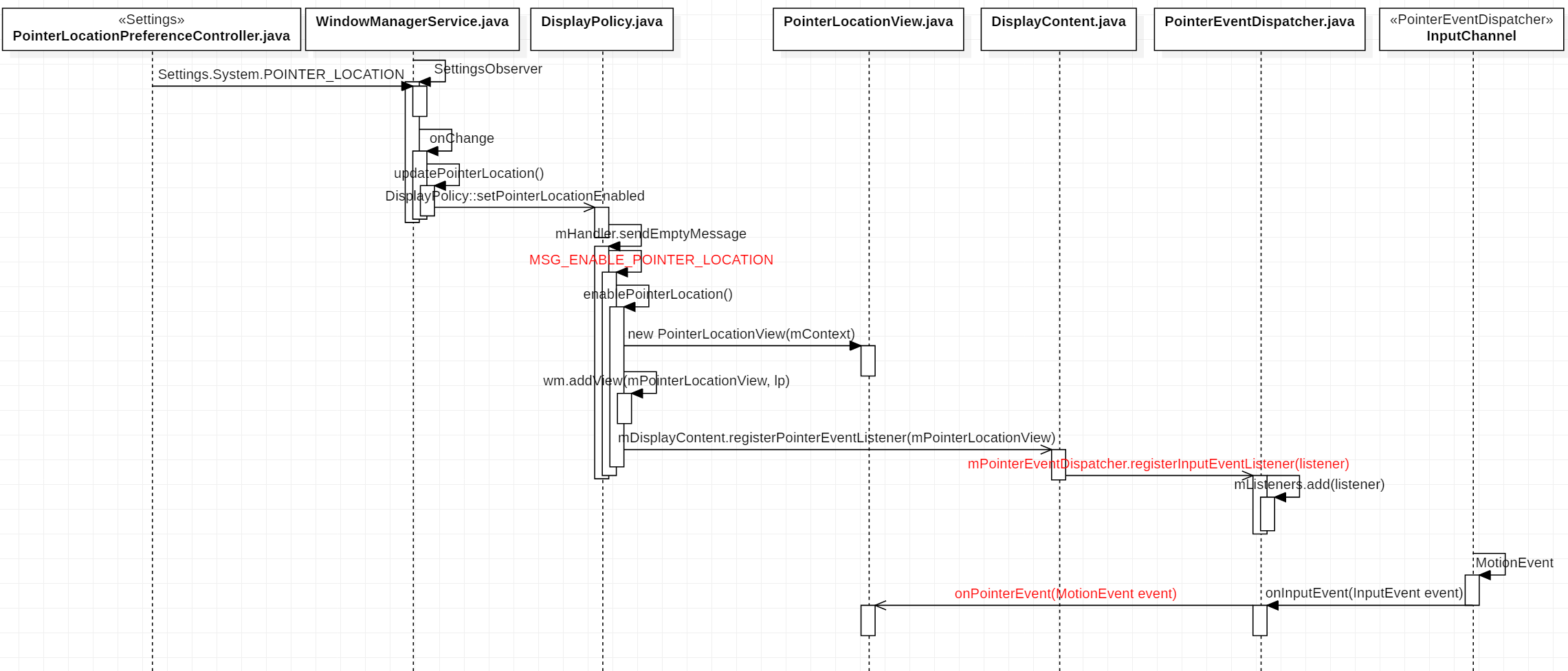 IMS:开发者选项中指针位置_pointerlocationview-CSDN博客