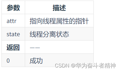 RT-Thread 组件-C库LIBC-POSIX标准-Pthread线程-线程高级编程③-CSDN博客