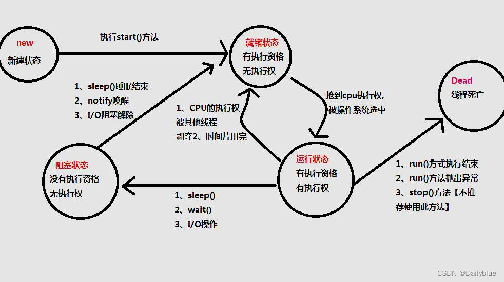 Java 多线程java多线程生产线 Csdn博客