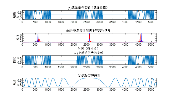 Sar成像处理算法cs算法chirpscaling基本原理chirp Scaling Csdn博客