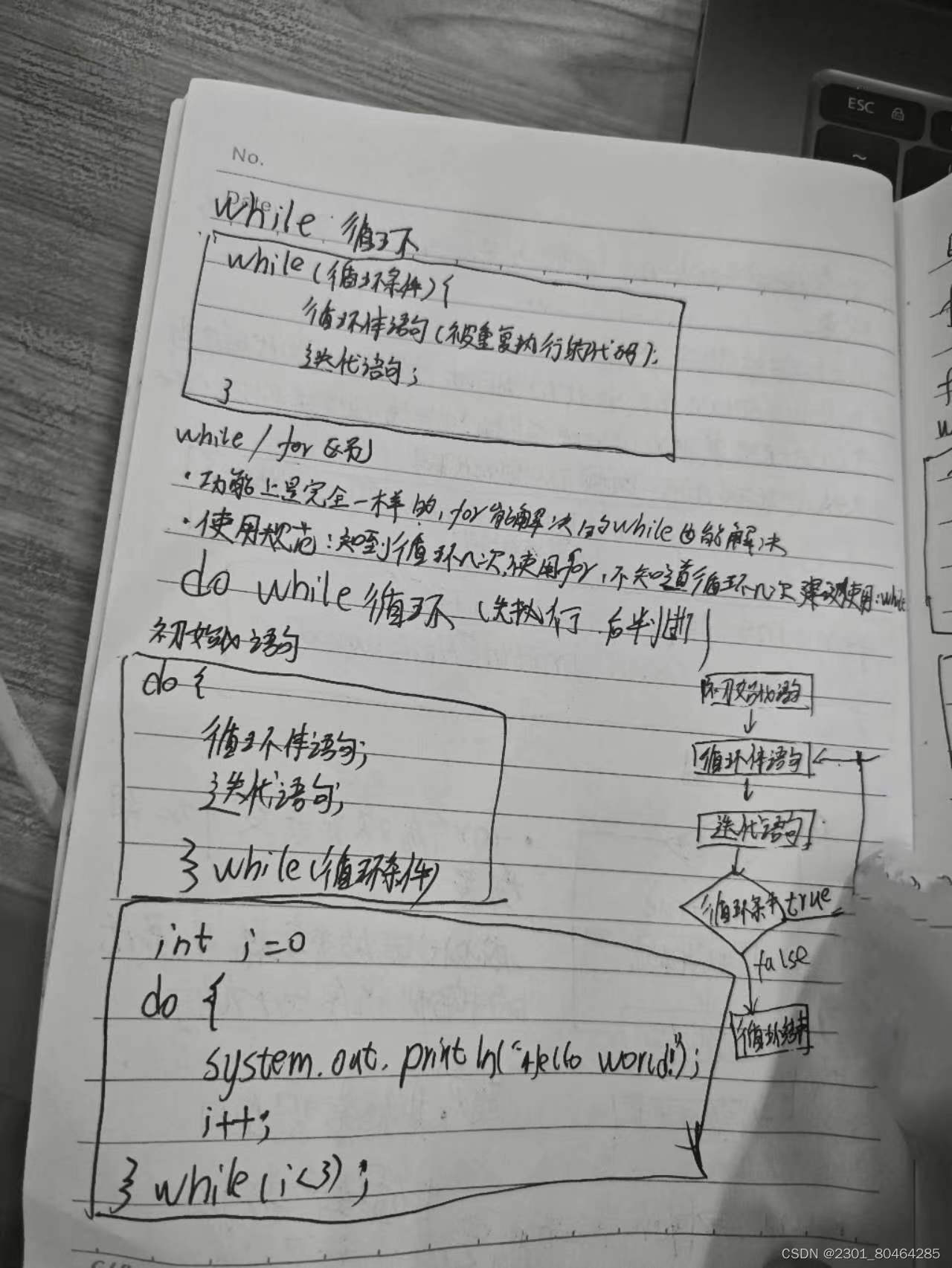 Java语言学习 Csdn博客