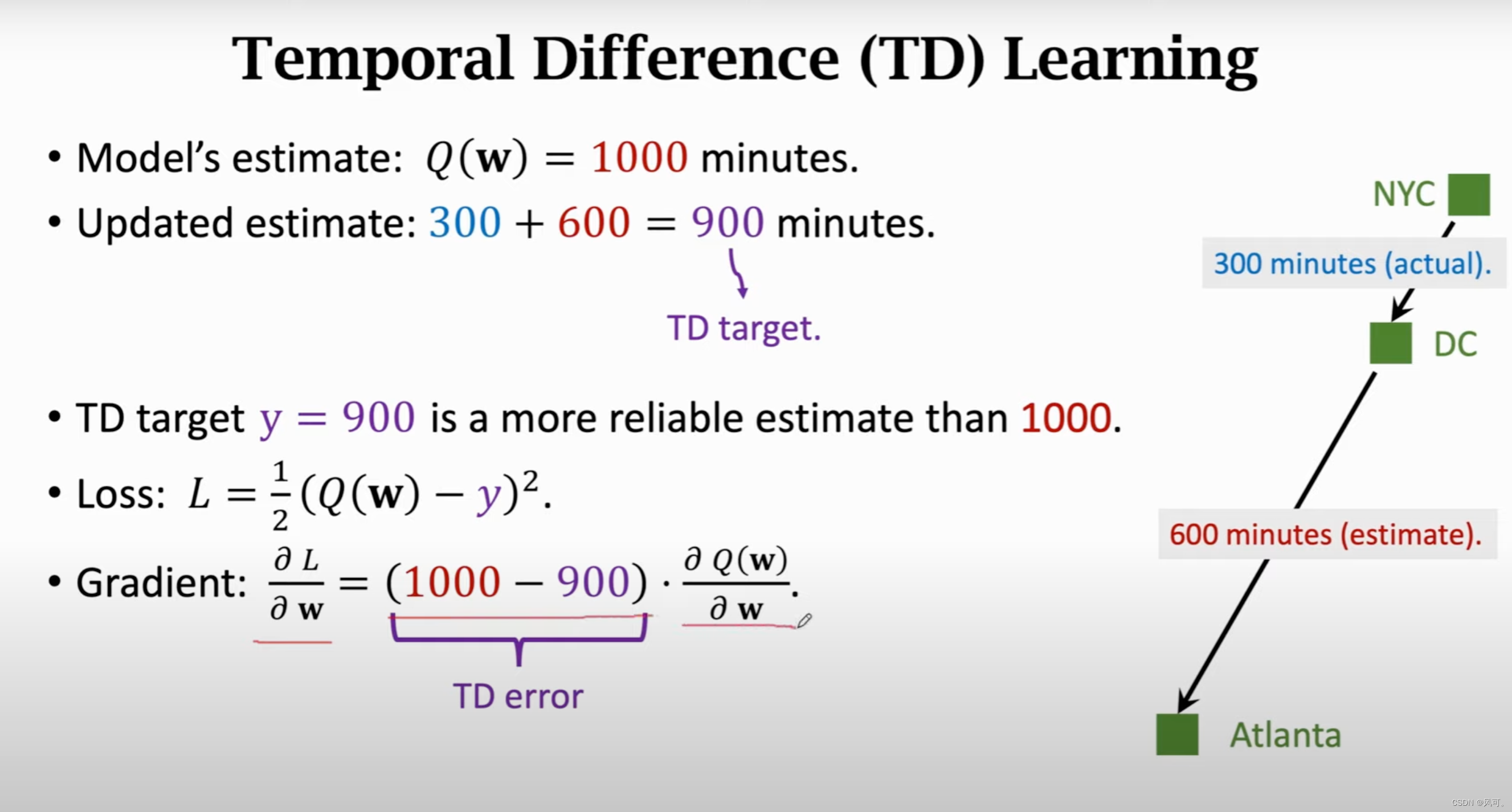 【强化学习】 时序差分TD error的通俗理解-CSDN博客