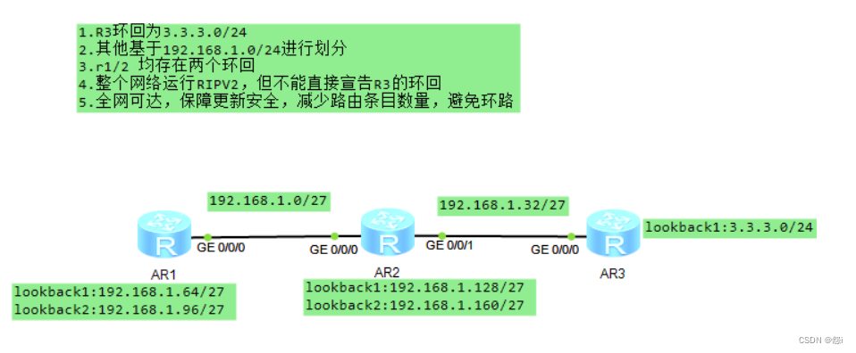 RIP实验_rip loopback-CSDN博客