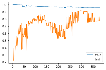 scikit-learn决策树（2）决策树的学习曲线与模型复杂度曲线_如何绘制r2学习曲线-CSDN博客