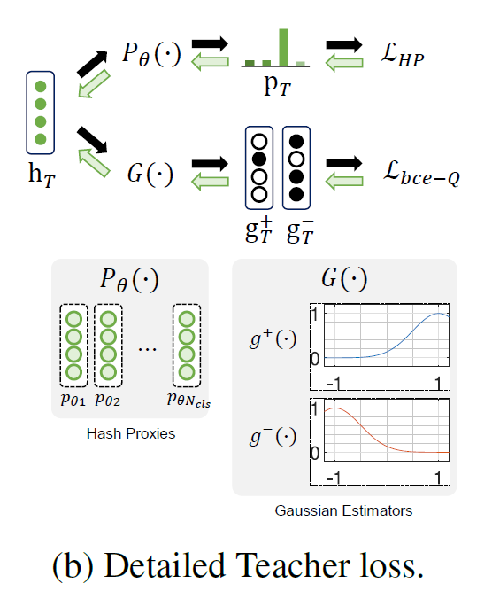 Deep Hash Distillation for Image Retrieval-CSDN博客