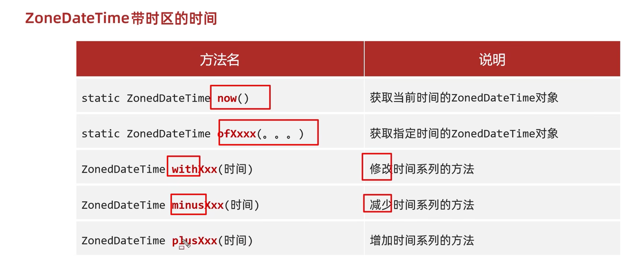 Java202303java学习笔记第二十八天 Jdk时间 时区，时间和格式化3jdk环境时区 Csdn博客