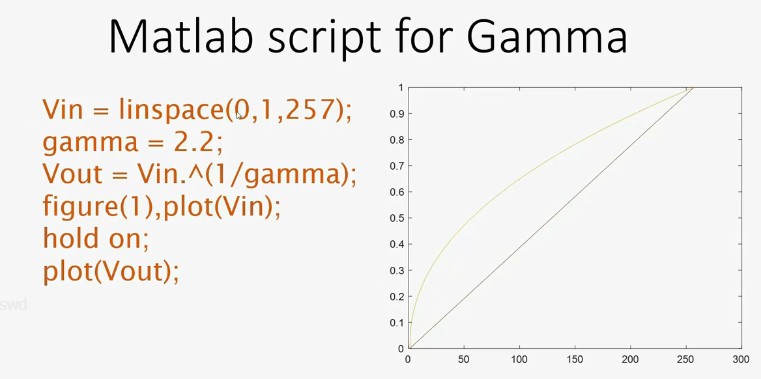 gamma概念概述-CSDN博客
