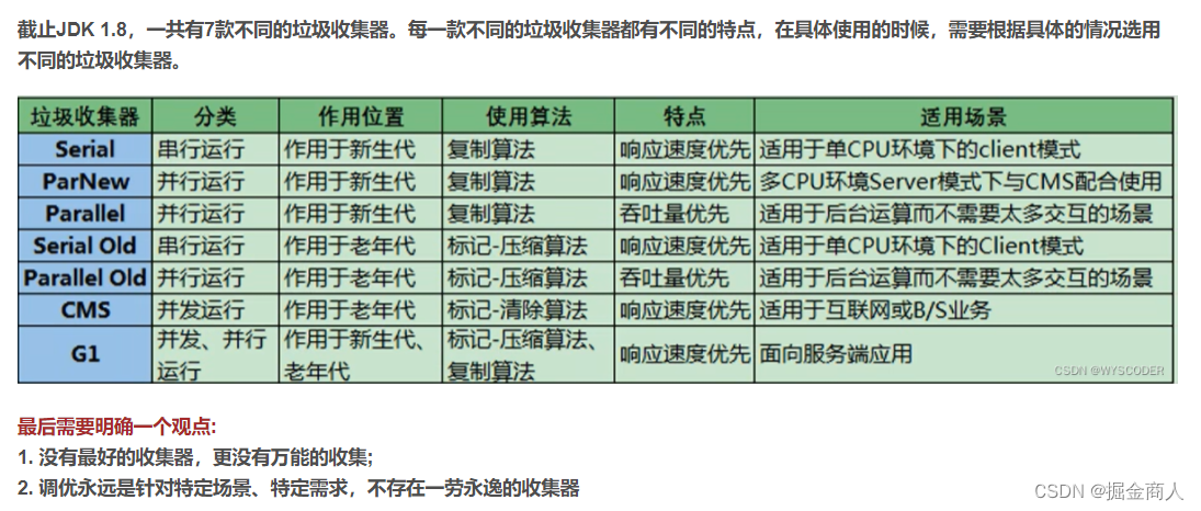 jvm的概念理解以及G1，GMS垃圾回收机制的理解_java 里面的gms和g1-CSDN博客
