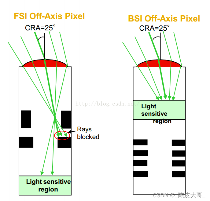 【笔记】CRA_micro lens-CSDN博客