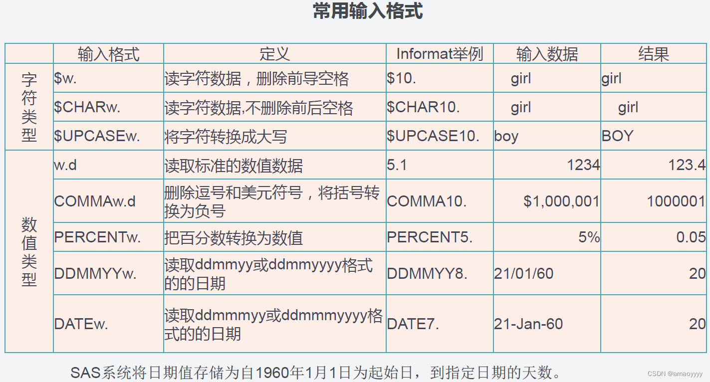 sas入门-笔记2 SAS语言_sas编程-CSDN博客