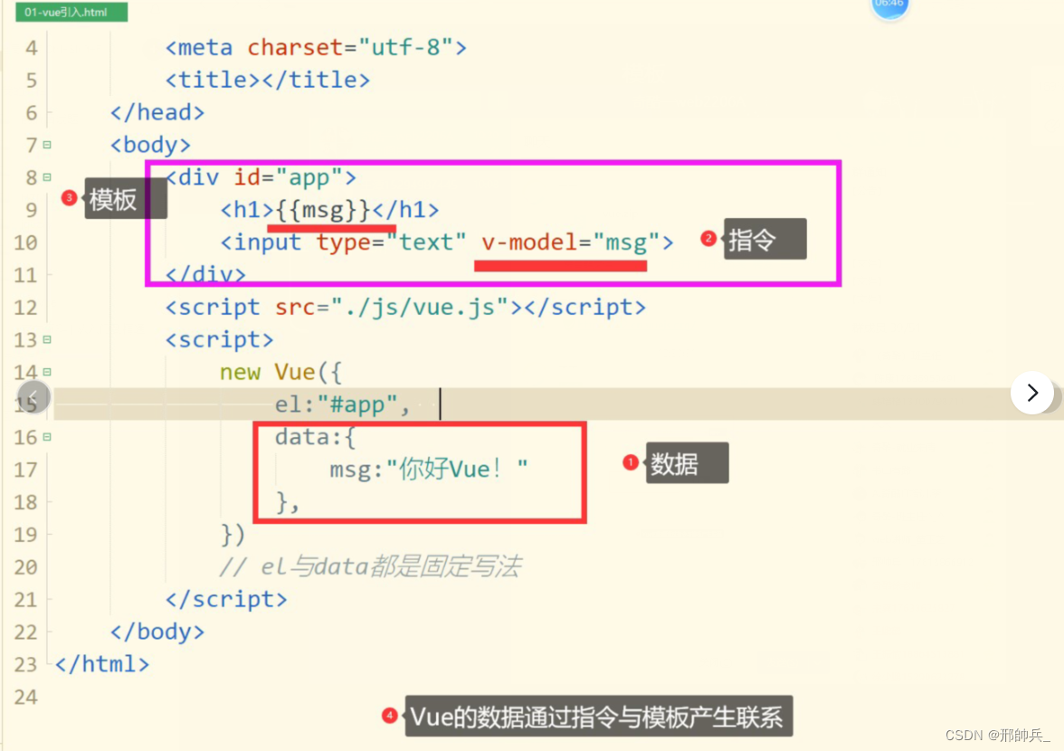 Vue 第一课,最基础知识 也是不可缺少的!vue的第一课程 Csdn博客