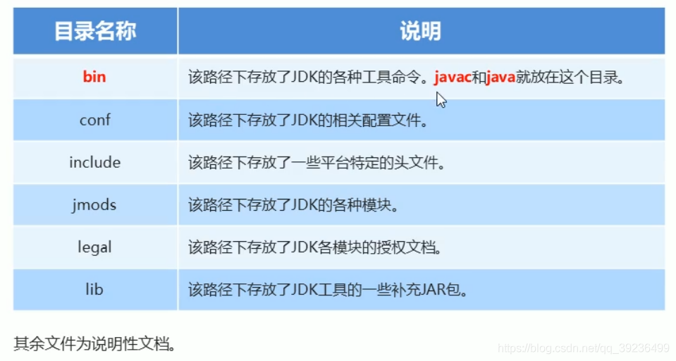 黑马全套java教程（一）黑马java Csdn博客