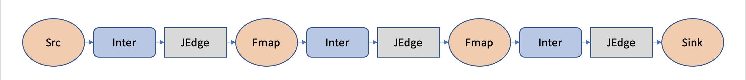 Flink-JobGraph基本概念_flink jobgraph-CSDN博客