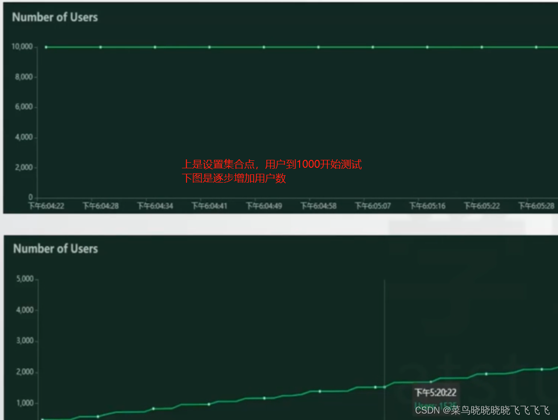 locust做性能测试_locust性能测试-CSDN博客