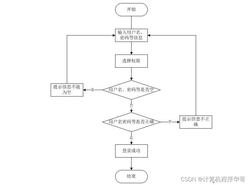 计算机毕业设计ssm大众点评管理系统【附源码数据库】大众点评数据库表设计 Csdn博客