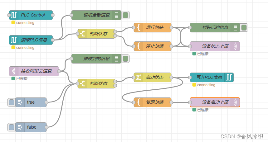 通过Node-Red将PLC数据上传至物联网平台并在云端对变量进行简单操控_node-red连接plc_香风冰织的博客-CSDN博客